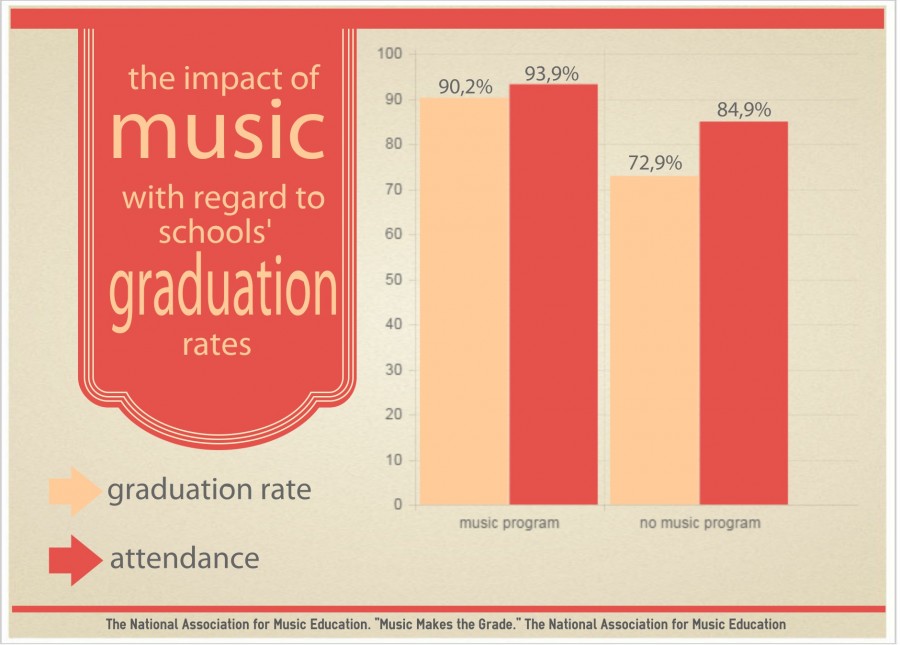 10 Facts about Music - The Ambient Mixer Blog